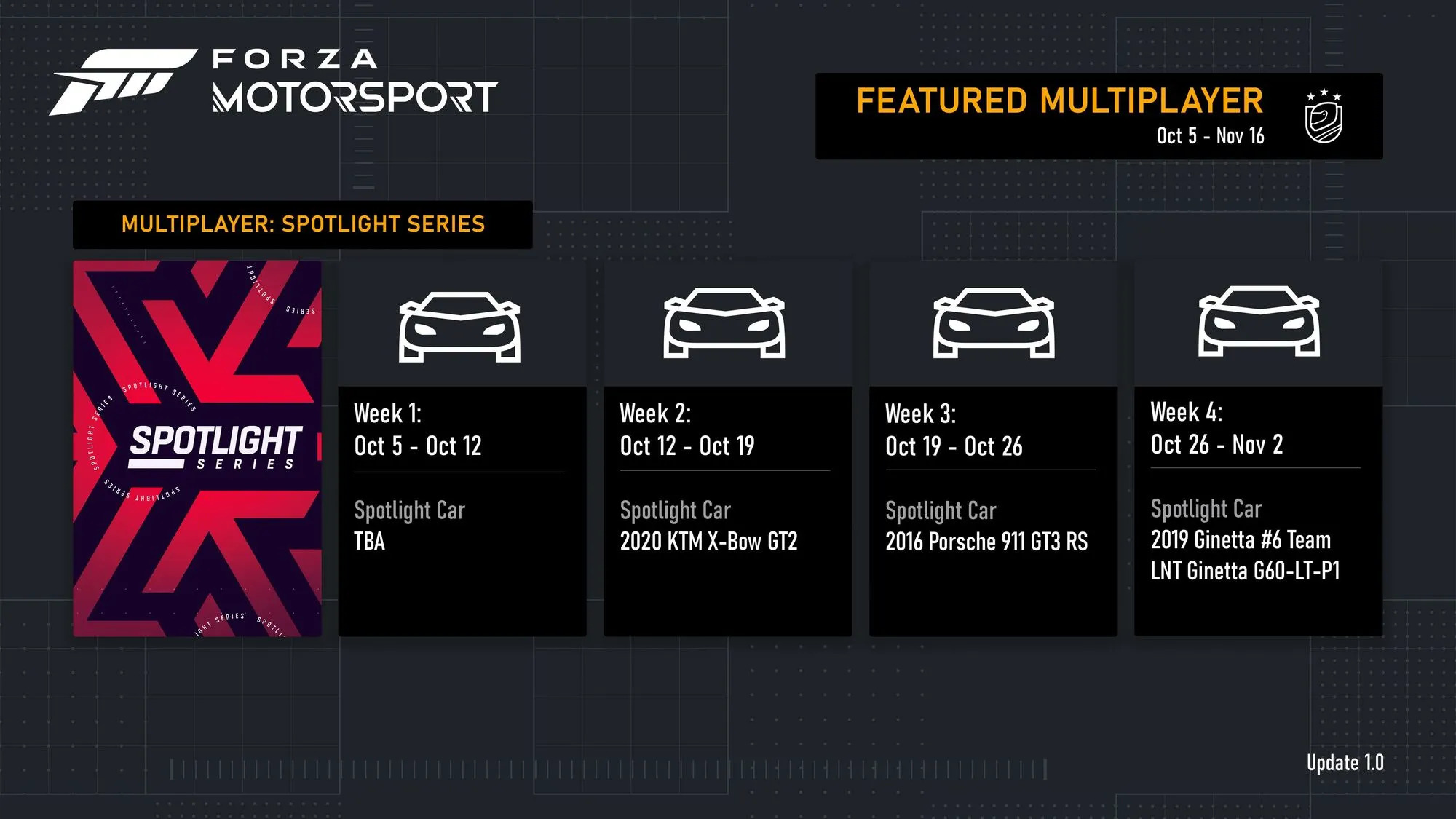 Novos conteúdos todos os meses, além de mais detalhes para multiplayer ...